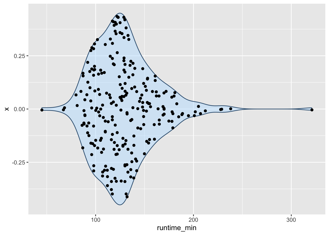 8 Descriptive Statistics | R for Non-Programmers: A Guide for Social Scientists